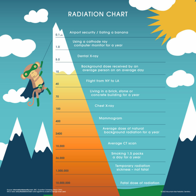 Pediatric Dental Xrays - Mountain Kids Pediatric Dentistry